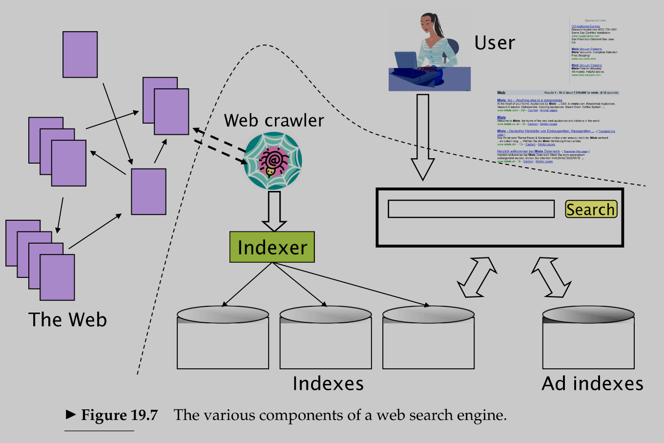 7. Introduction to web search - CS-INDEX